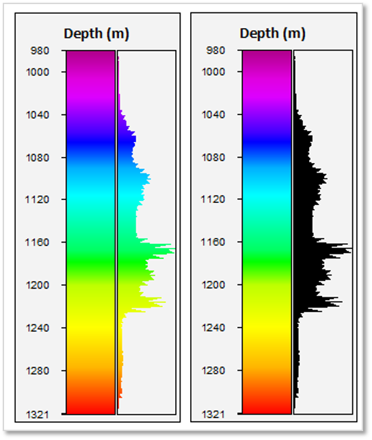 Displaying Histogram Color Bars - Petrosys