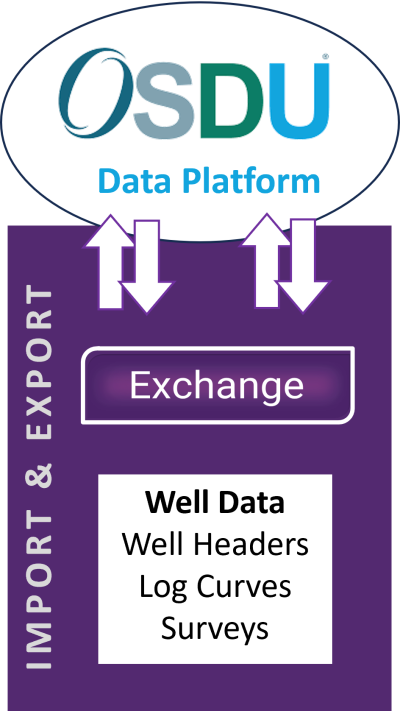 Accelerate Your OSDU® Journey with Petrosys Exchange