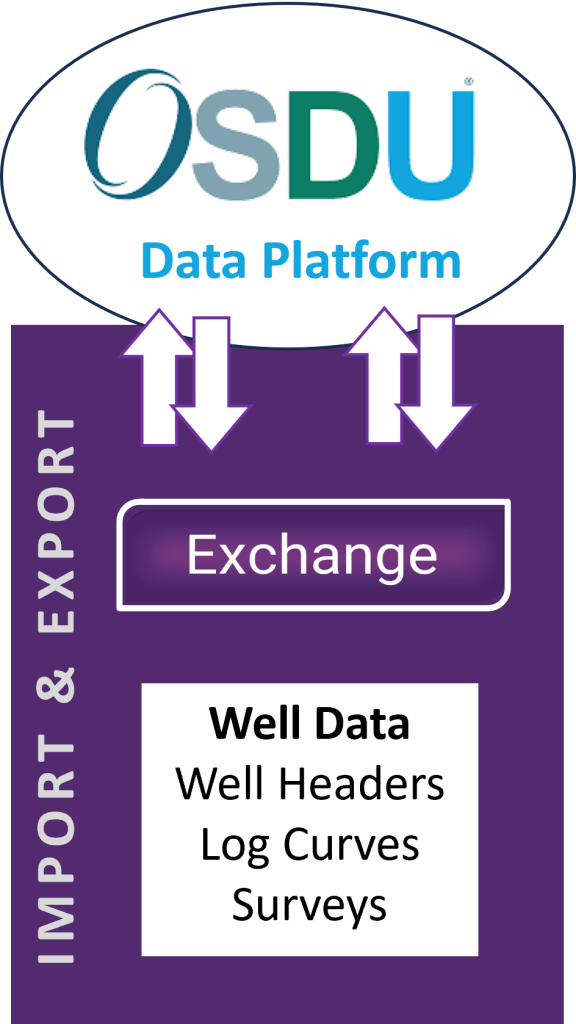 Accelerate Your OSDU® Journey with Petrosys Exchange