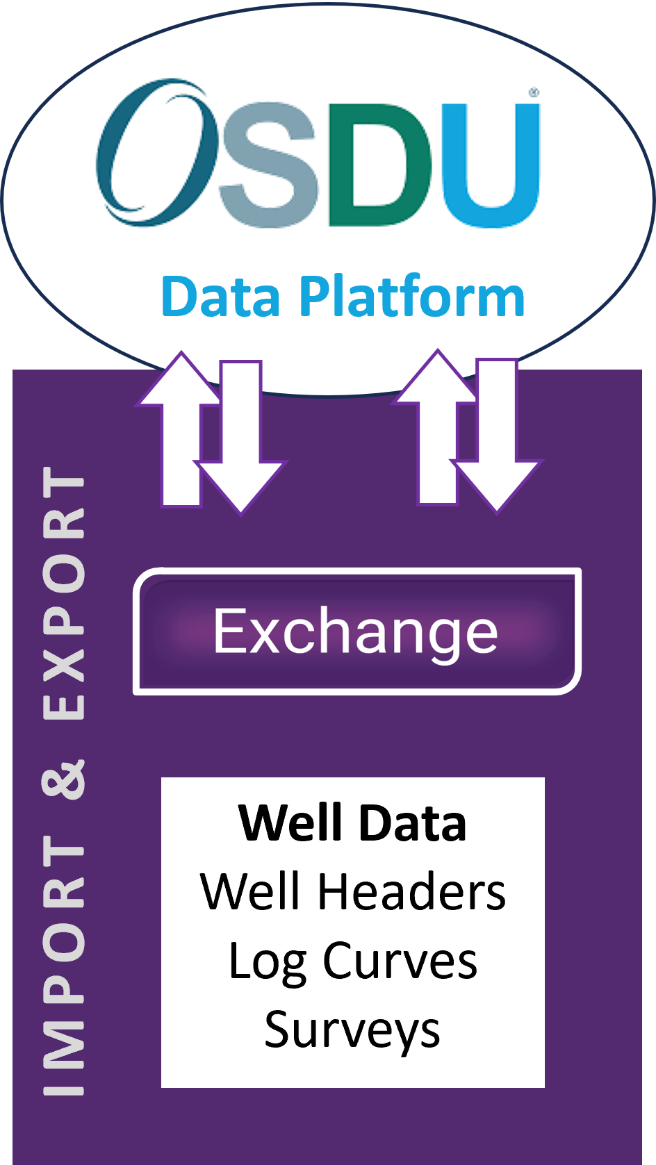 Accelerate Your OSDU® Journey with Petrosys Exchange