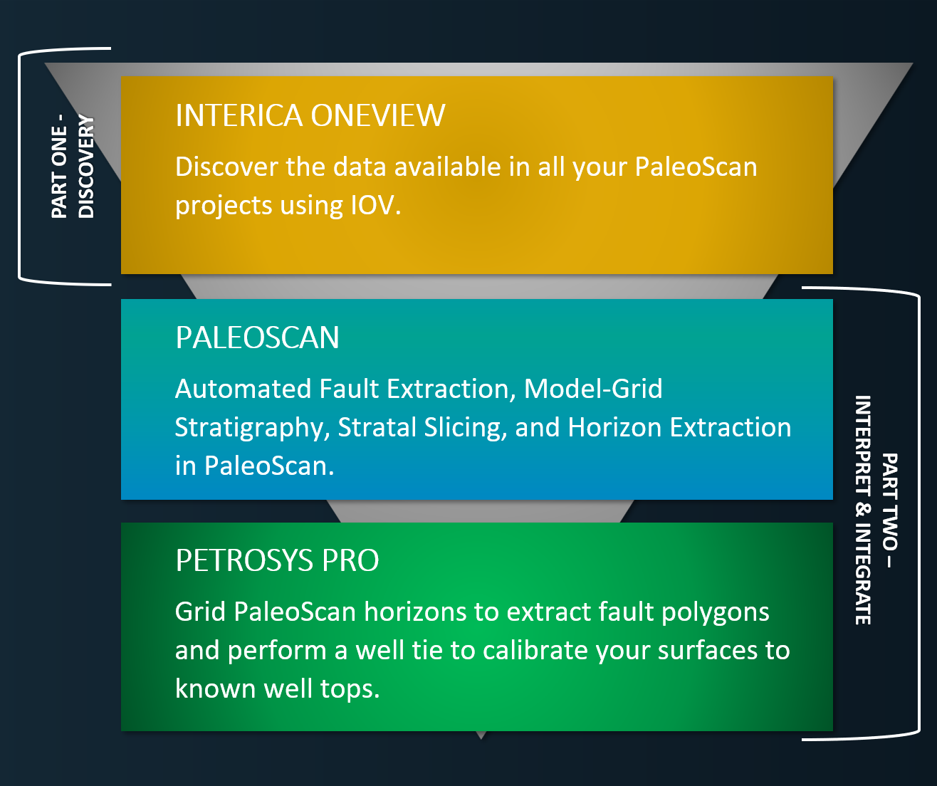 Maximizing Connectivity for Geological Discovery and Interpretation ...