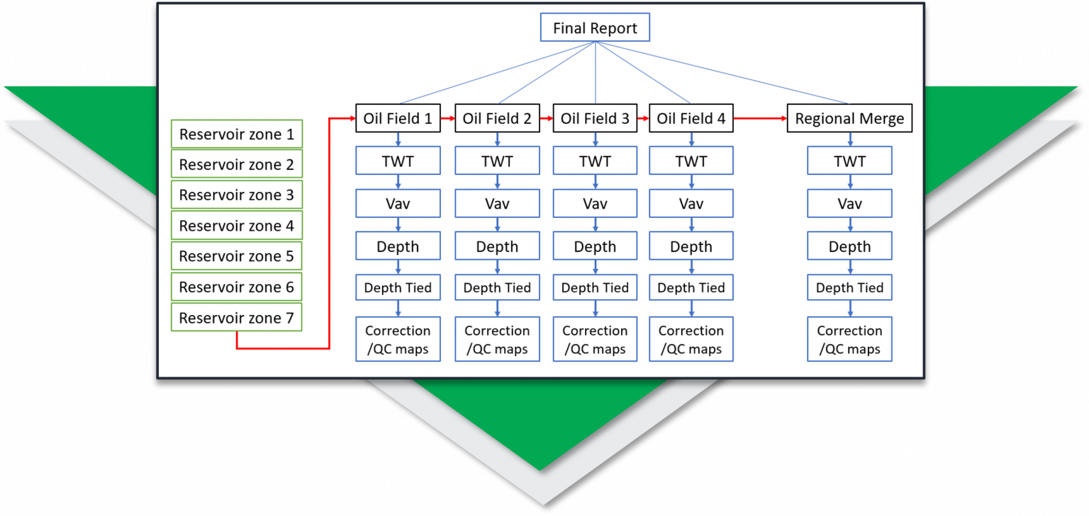 Case Studies - Petrosys