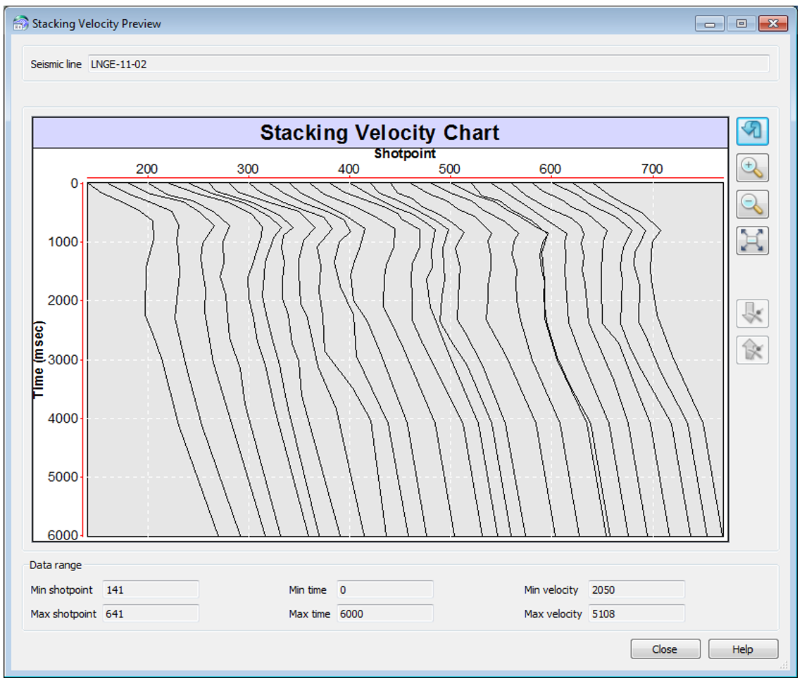 Direct Access To Stacking Velocities - Claritas Direct Access To Stacking Velocities - Claritas