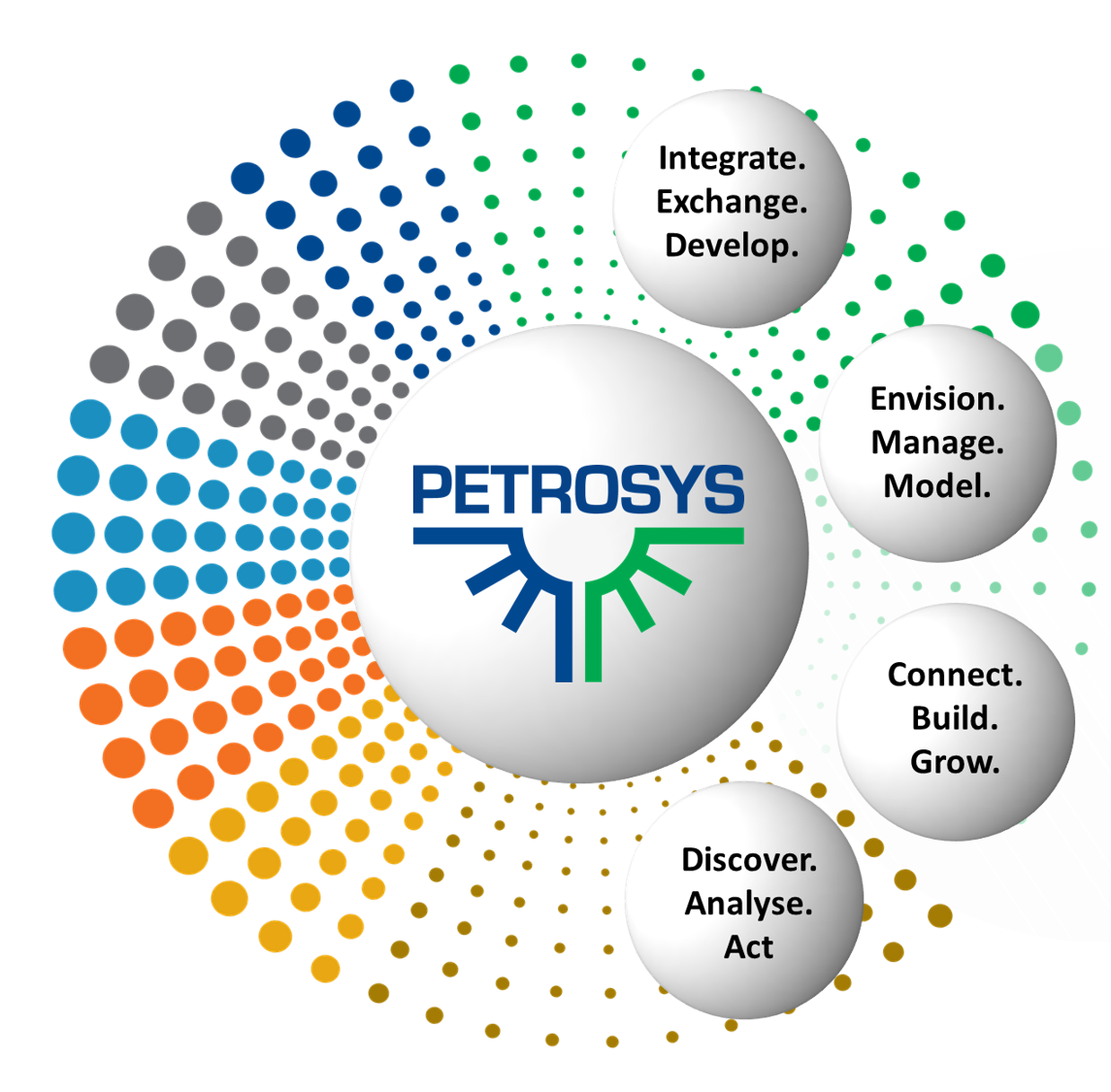 Schedule a Demonstration - Petrosys