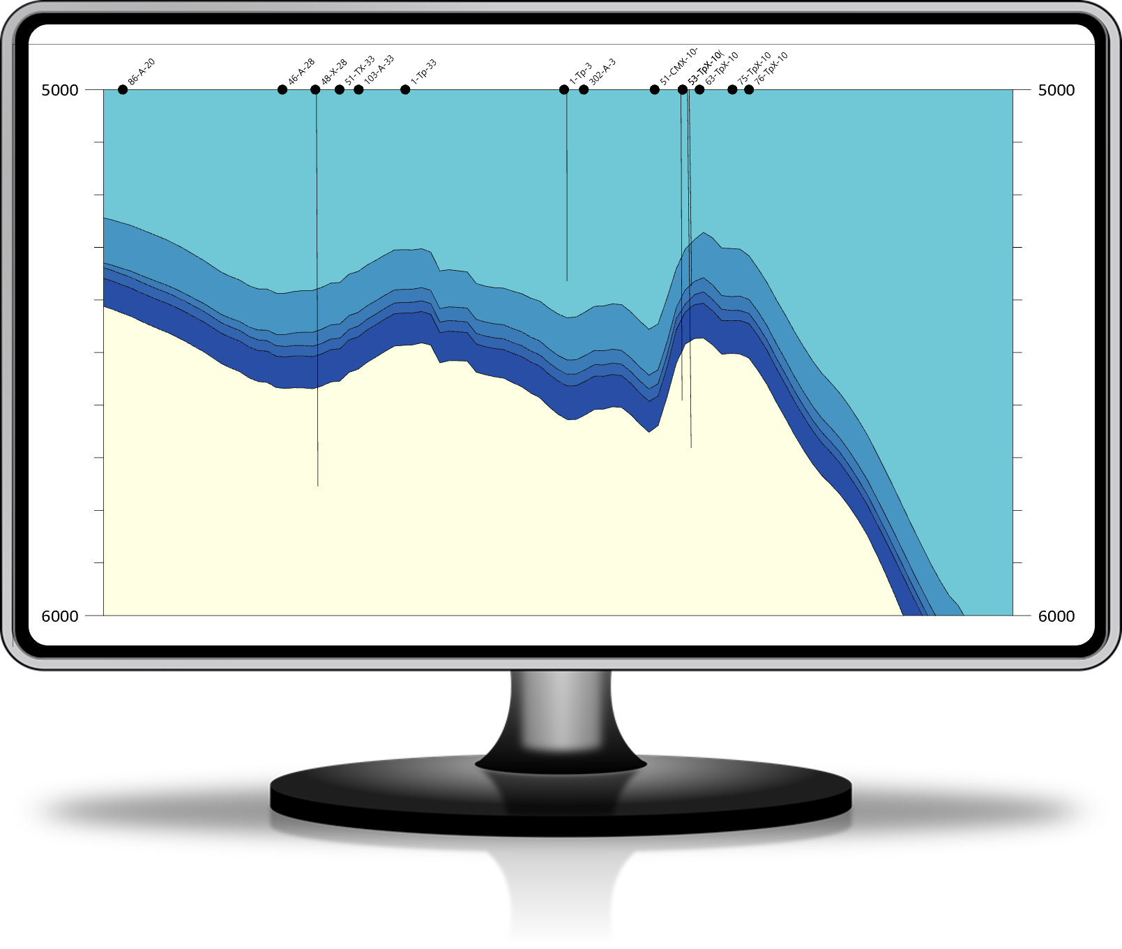 X Section – Advanced Visualisation - Petrosys